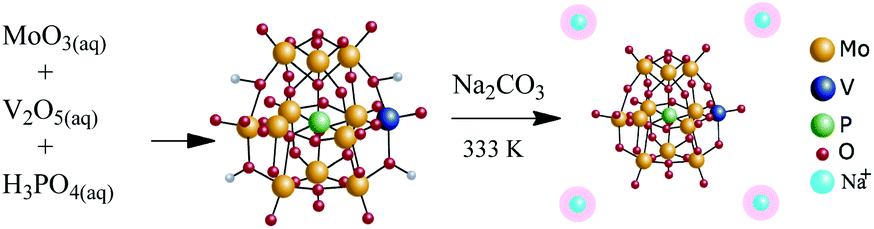 Vanadium-doped sodium phosphomolybdate salts as catalysts in the ...
