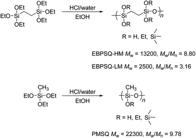 Ethylene-bridged polysilsesquioxane/hollow silica particle hybrid film ...