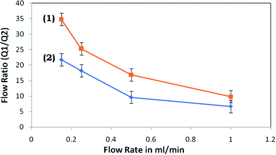Amalgamation of diverse hydrodynamic effects with novel triple-sided ...