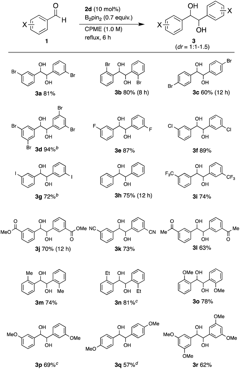 Metal-free thermal organocatalytic pinacol coupling of arylaldehydes ...