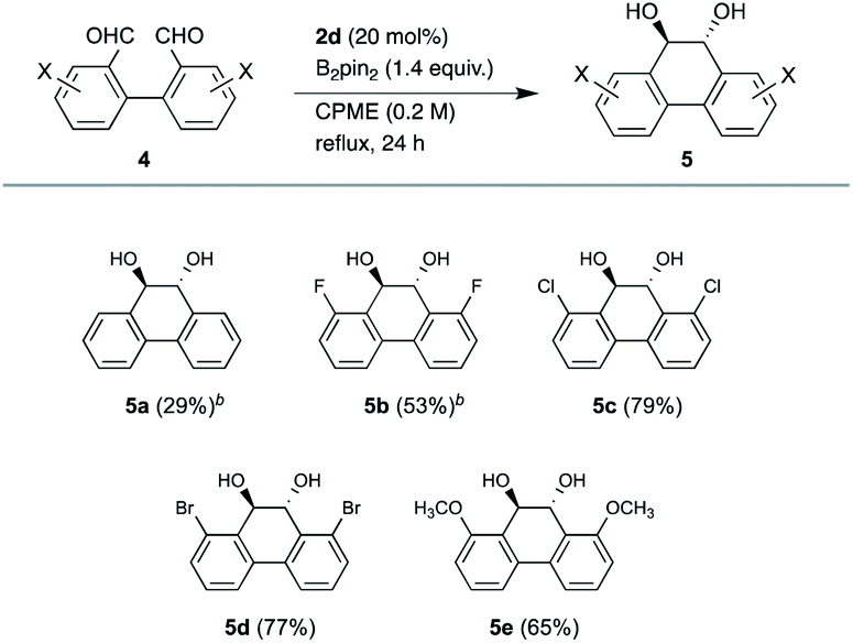 Metal-free thermal organocatalytic pinacol coupling of arylaldehydes ...