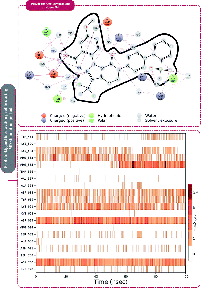 Comparative assessment of RNA-dependent RNA polymerase (RdRp ...