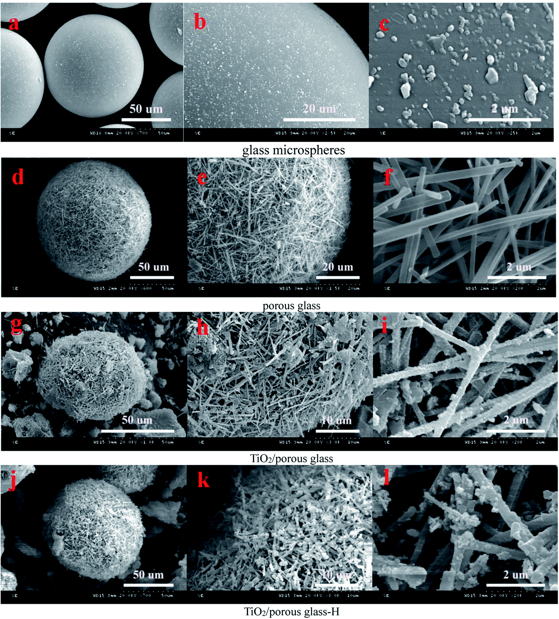 Preparation of TiO 2 /porous glass-H with the coupling of ...