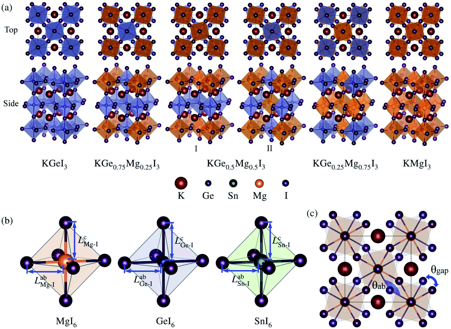 First-principles study on structural, electronic and optical properties ...