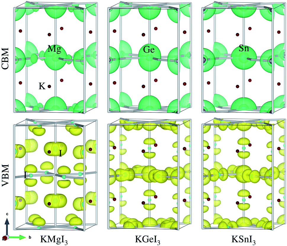 First-principles study on structural, electronic and optical properties ...