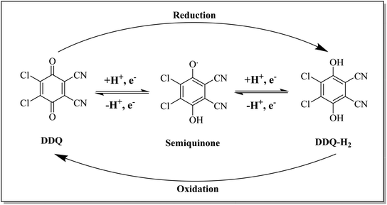 DDQ as a versatile and easily recyclable oxidant: a systematic review ...