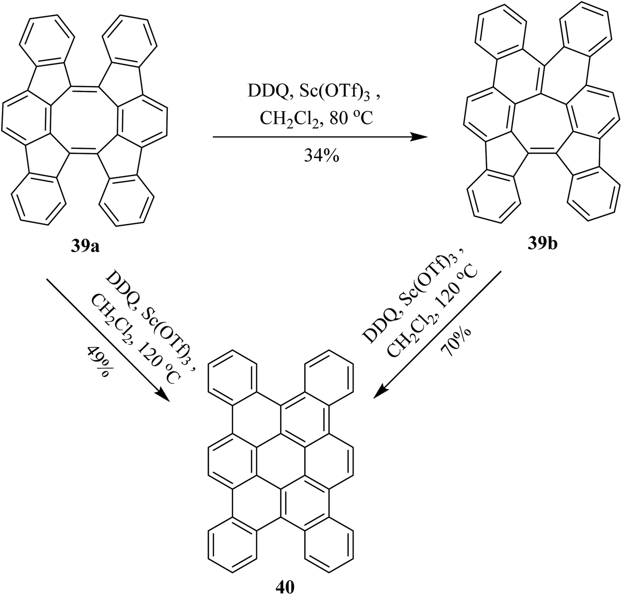 DDQ as a versatile and easily recyclable oxidant: a systematic review ...