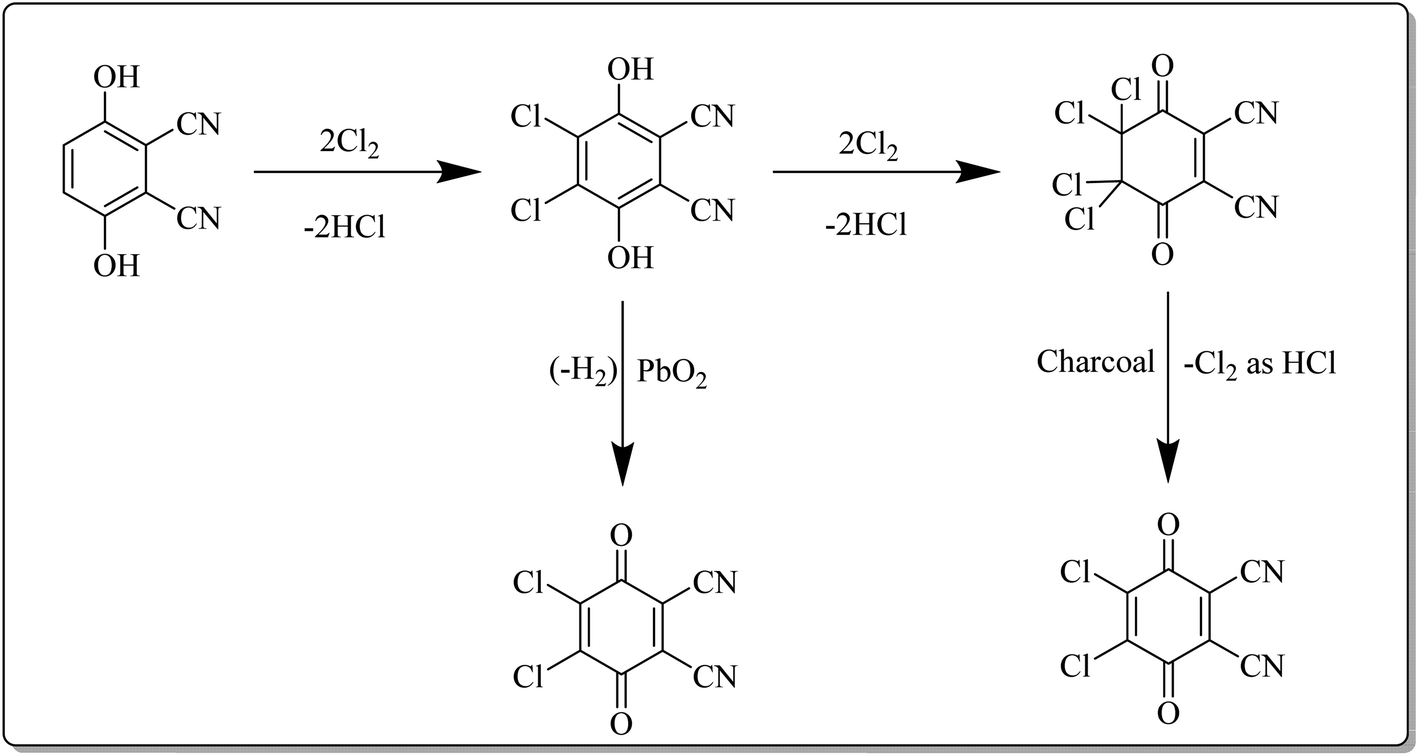 DDQ as a versatile and easily recyclable oxidant: a systematic review ...
