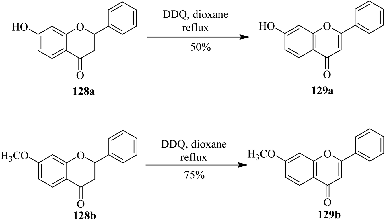 DDQ as a versatile and easily recyclable oxidant: a systematic review ...