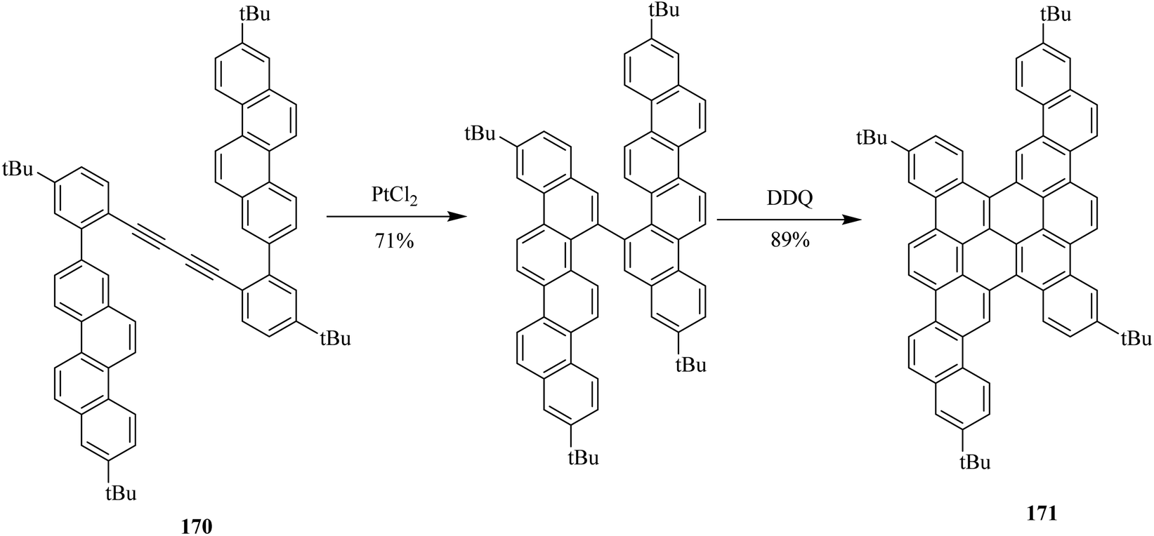 DDQ as a versatile and easily recyclable oxidant: a systematic review ...