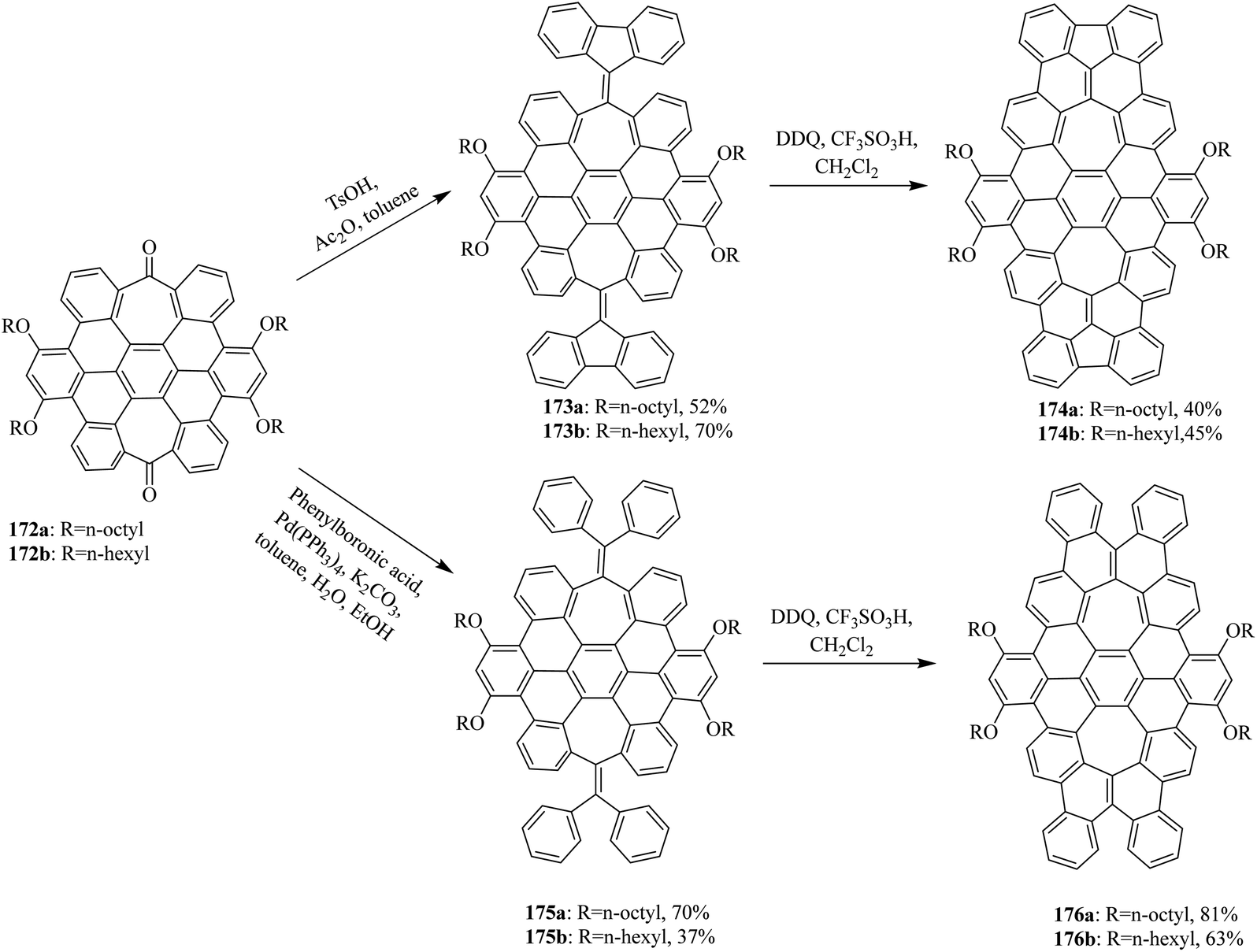 DDQ as a versatile and easily recyclable oxidant: a systematic review ...