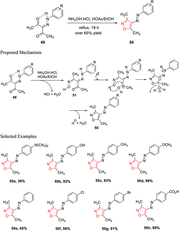 An overview of metal-free synthetic routes to isoxazoles: the ...
