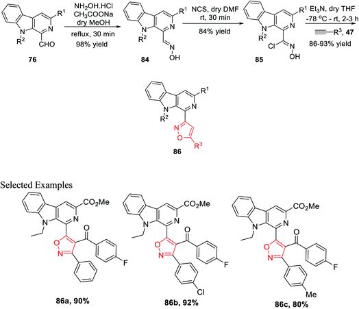 An overview of metal-free synthetic routes to isoxazoles: the ...