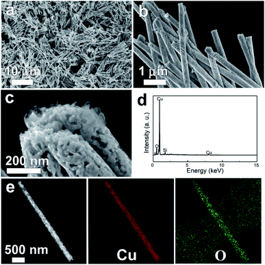 A facile template-assisted electrodeposition approach to porous Cu/Cu 2 ...