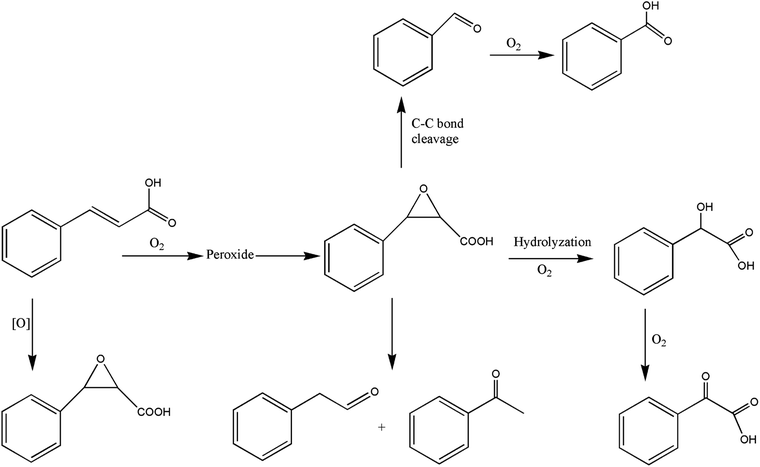 Thermal stability and pathways for the oxidation of four 3-phenyl-2 ...