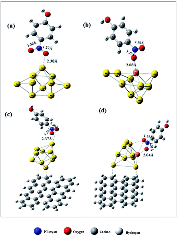 A review on the use of DFT for the prediction of the properties of ...