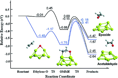 A review on the use of DFT for the prediction of the properties of ...