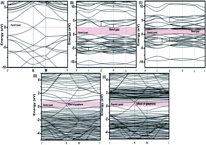 A review on the use of DFT for the prediction of the properties of ...
