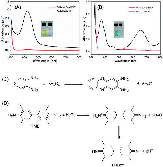 A nano-sized Cu-MOF with high peroxidase-like activity and its ...