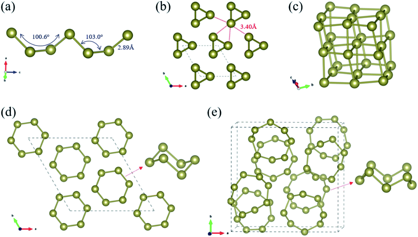 Prediction of allotropes of tellurium with molecular, one- and two ...