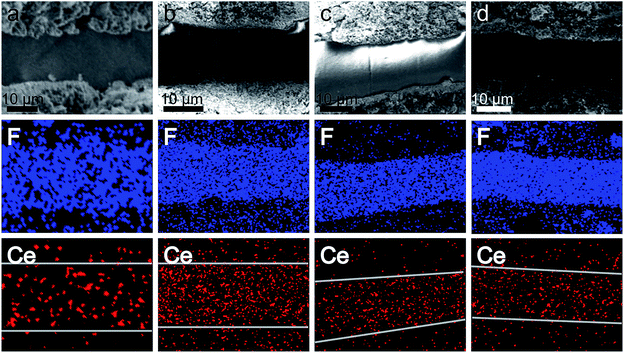 Ceria nanorods as highly stable free radical scavengers for highly ...