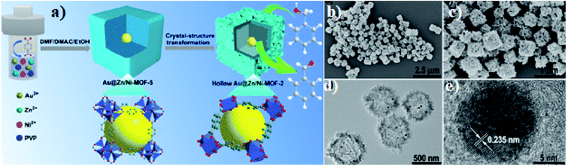 Metal–organic framework based electrode materials for lithium-ion ...