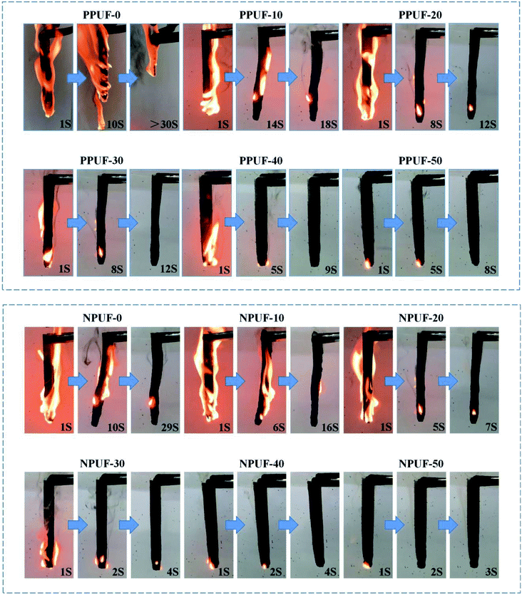 Effect of flame retardants on mechanical and thermal properties of bio ...