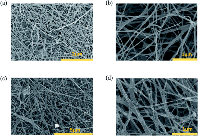 Flexible, affordable and environmentally sustainable solar vapor ...