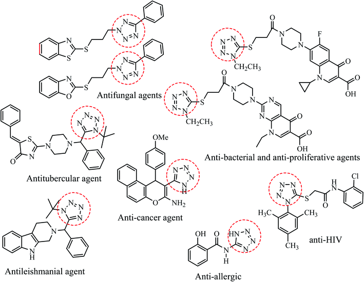 Nanomaterial catalyzed green synthesis of tetrazoles and its ...