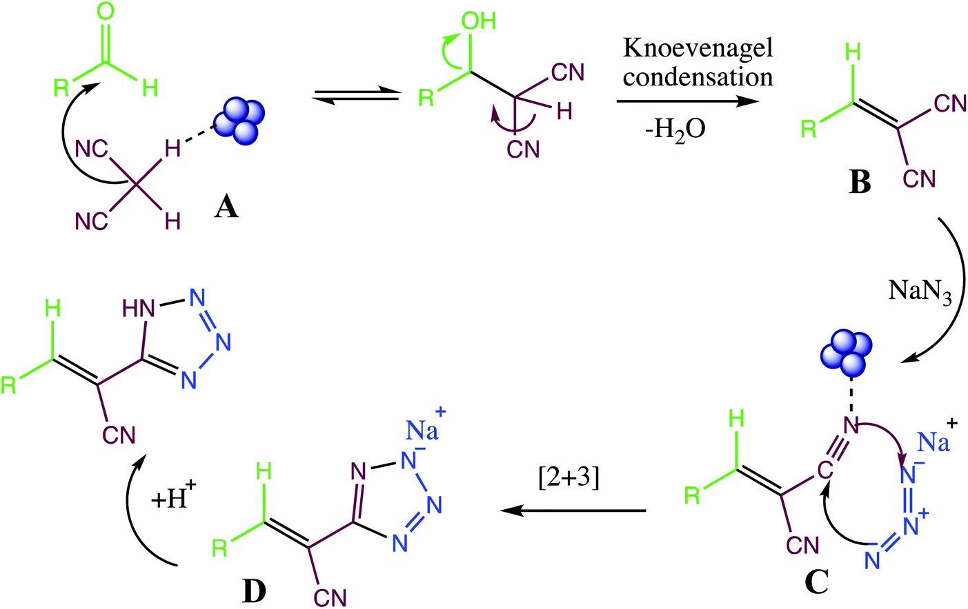 Nanomaterial catalyzed green synthesis of tetrazoles and its ...