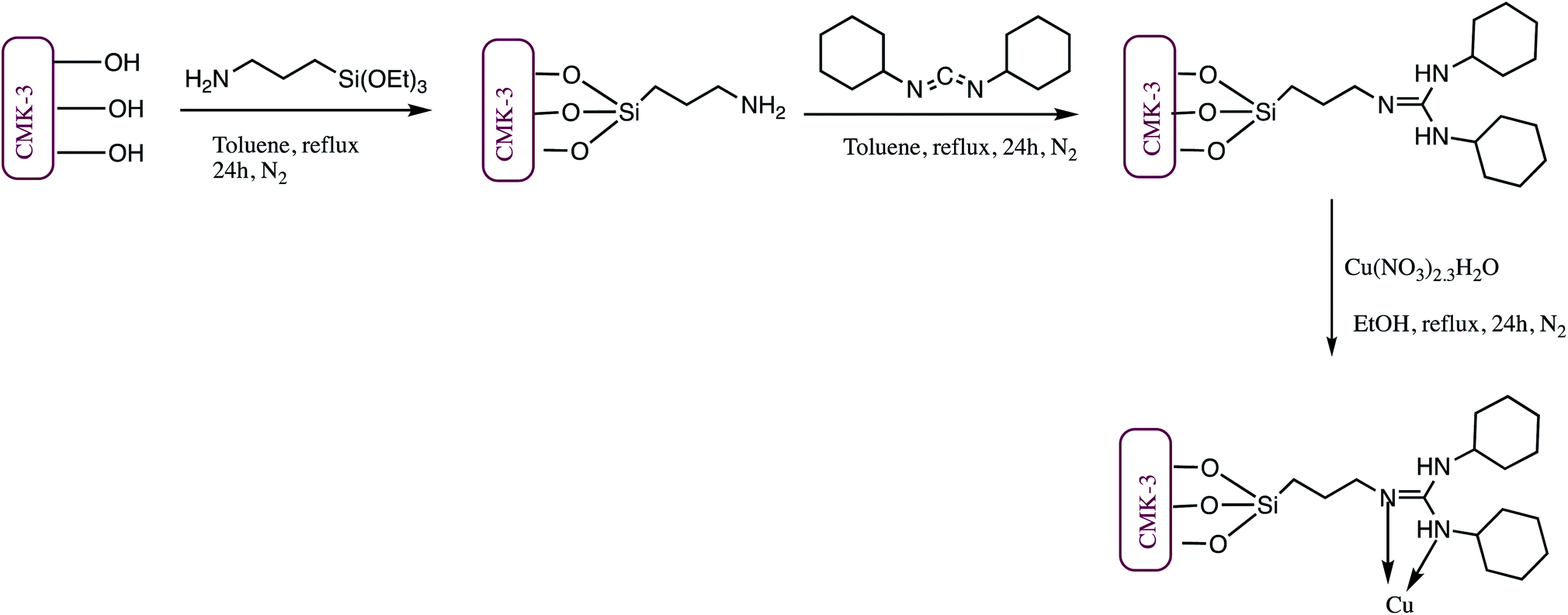 Nanomaterial catalyzed green synthesis of tetrazoles and its ...