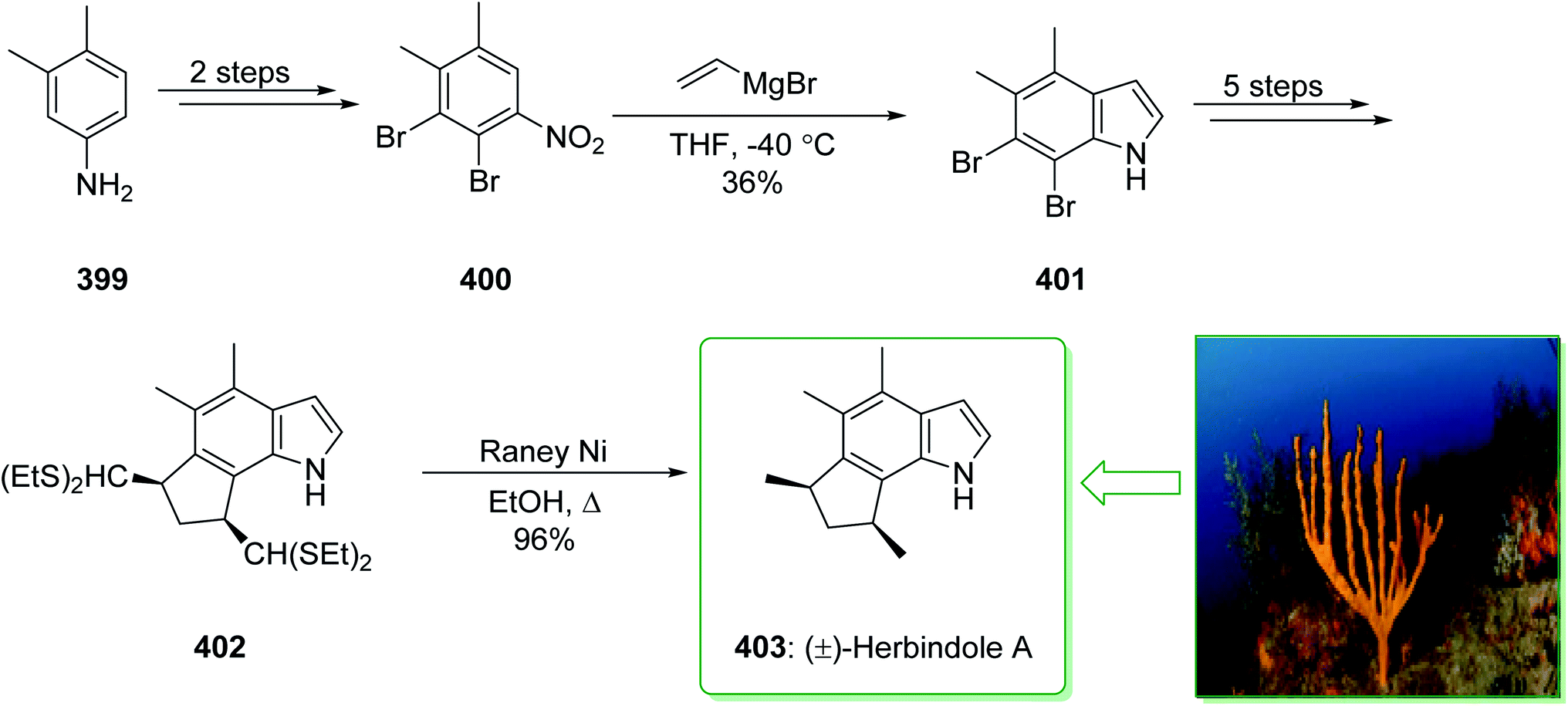Synthesis of indole derivatives as prevalent moieties present in ...
