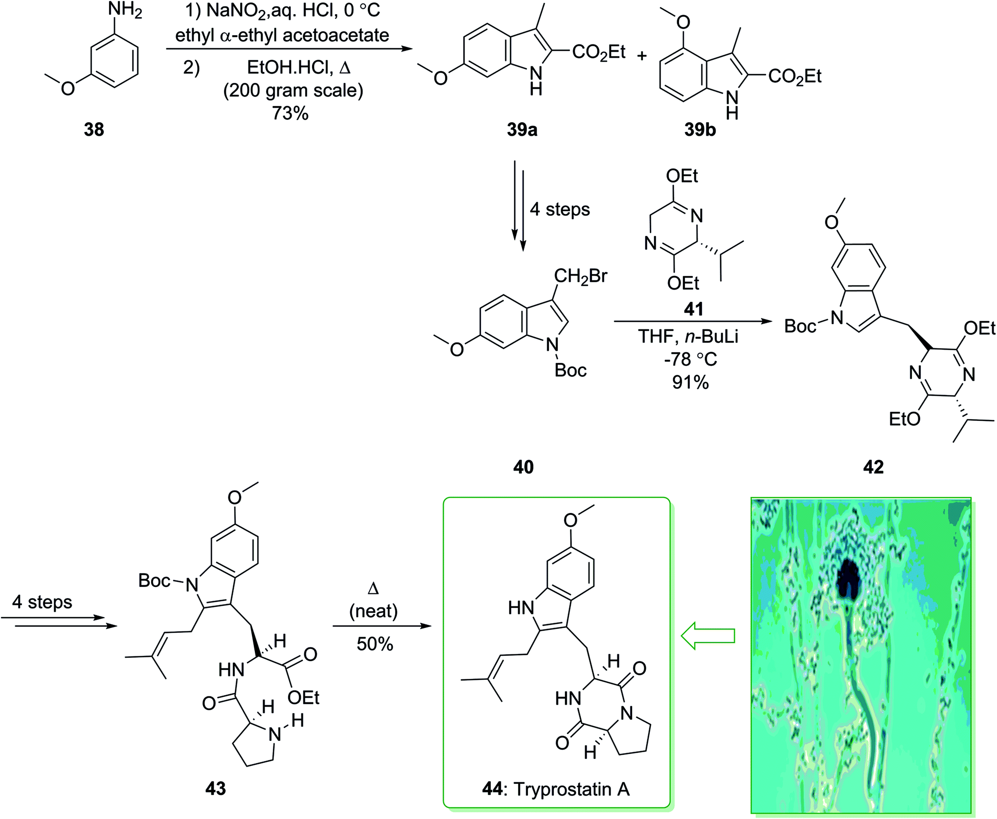 Synthesis of indole derivatives as prevalent moieties present in ...