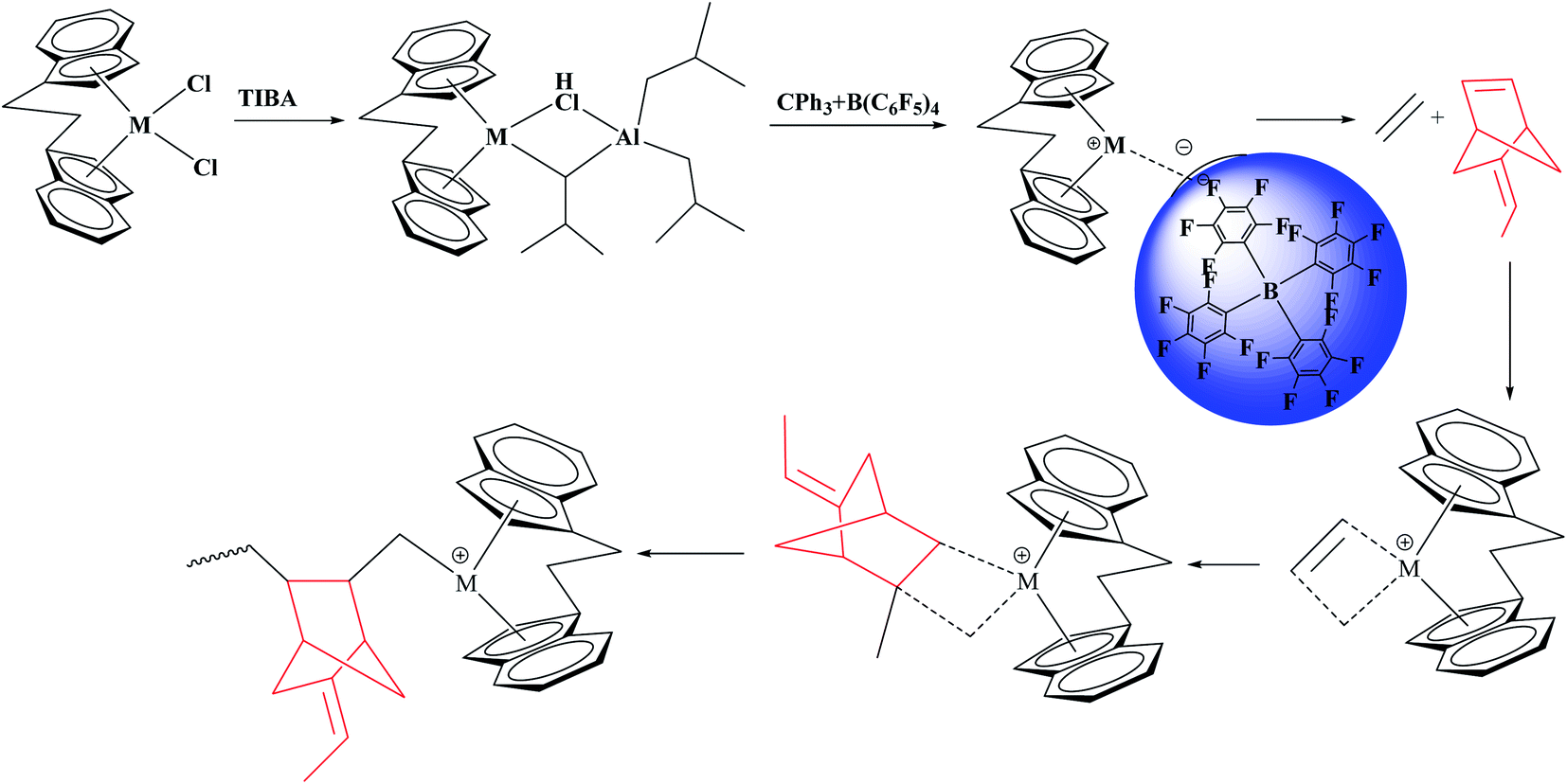 Rapid kinetic evaluation of homogeneous single-site metallocene ...