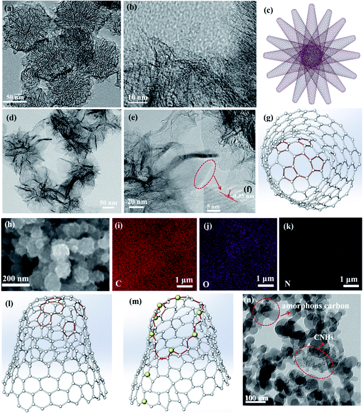 Controllable synthesis of N-doped carbon nanohorns: tip from closed to ...