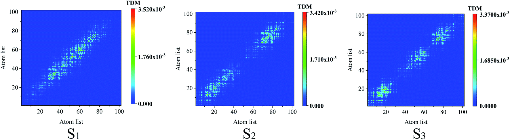 Physical mechanisms of photoinduced charge transfer in neutral and ...