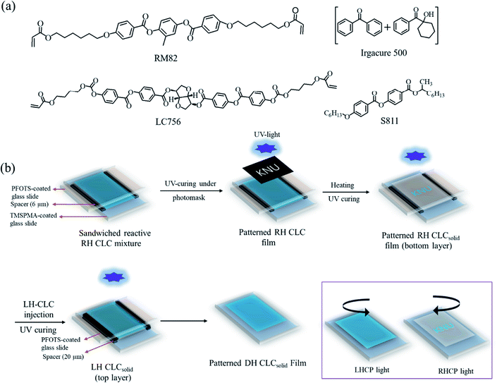 Optical anticounterfeiting photonic bilayer film based on handedness of ...