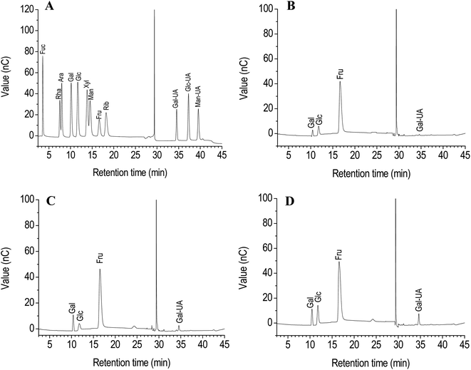 Physicochemical, morpho-structural, and biological characterization of ...
