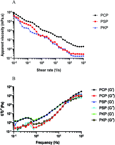 Physicochemical, morpho-structural, and biological characterization of ...