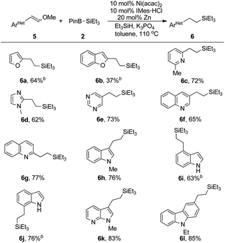 Nickel( ii )-catalyzed reductive silylation of alkenyl methyl ethers ...