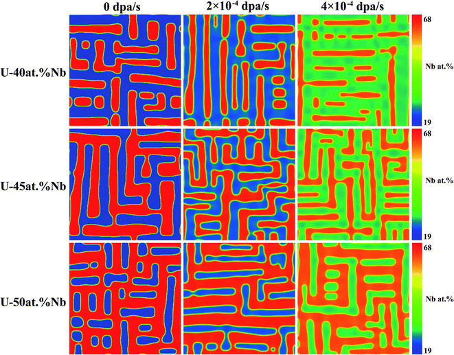 Effect of irradiation-induced cascade mixing on spinodal decomposition ...