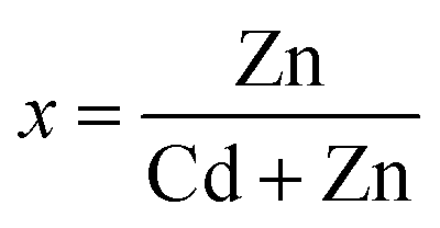 The synthesis of CdZnTe semiconductor thin films for tandem solar cells ...