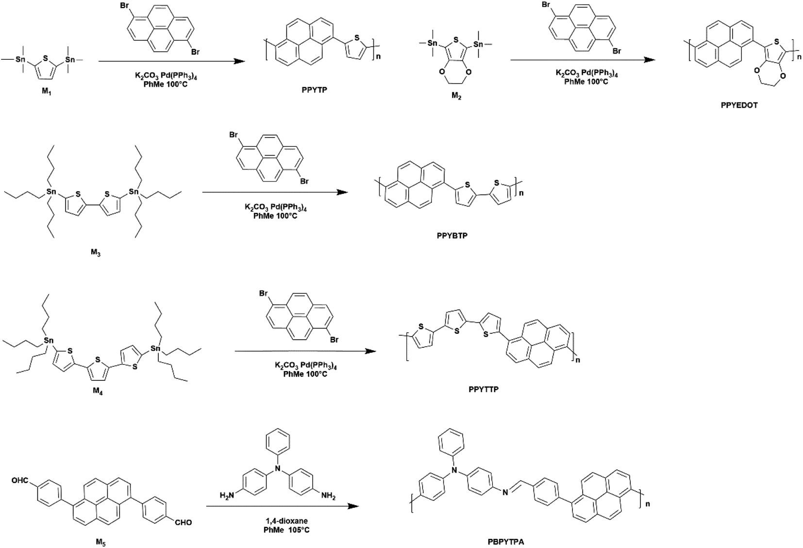 Electrochromic properties of pyrene conductive polymers modified by ...