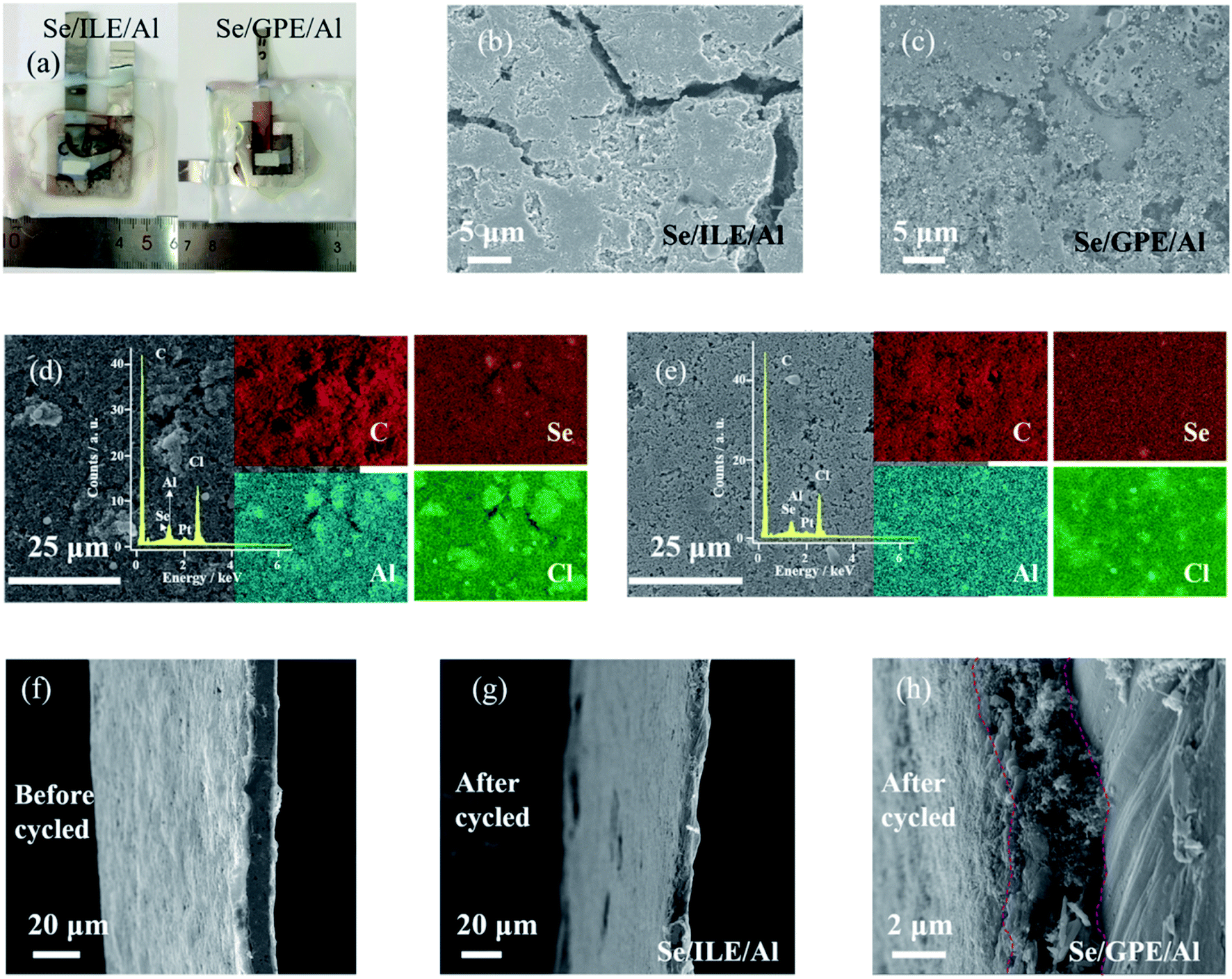 Enhanced storage behavior of quasi-solid-state aluminum–selenium ...