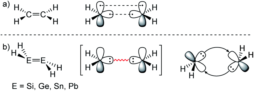 Recent advances of group 14 dimetallenes and dimetallynes in bond ...