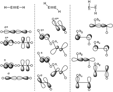Recent advances of group 14 dimetallenes and dimetallynes in bond ...