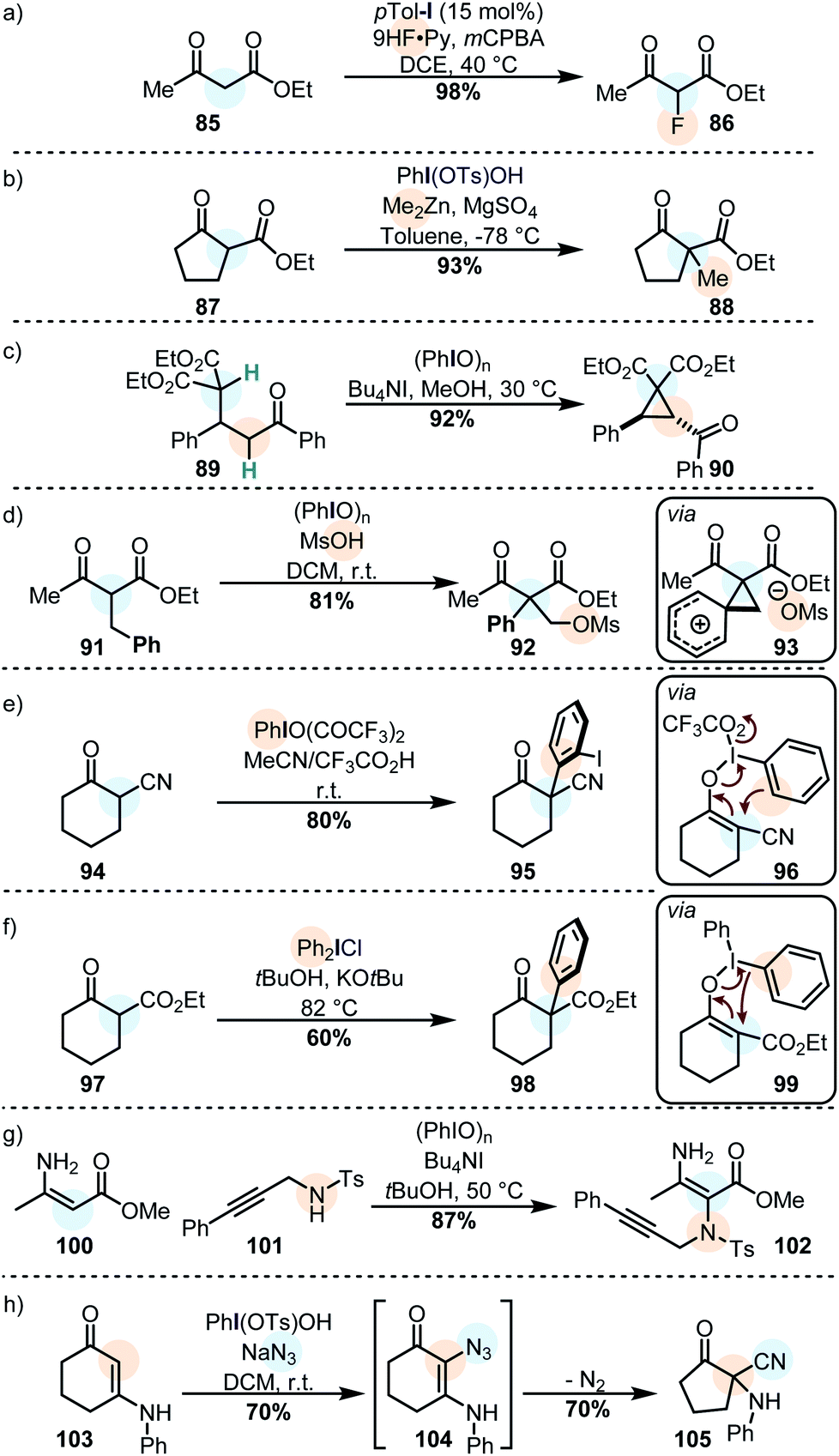 Recent discoveries on the structure of iodine( iii ) reagents and their ...