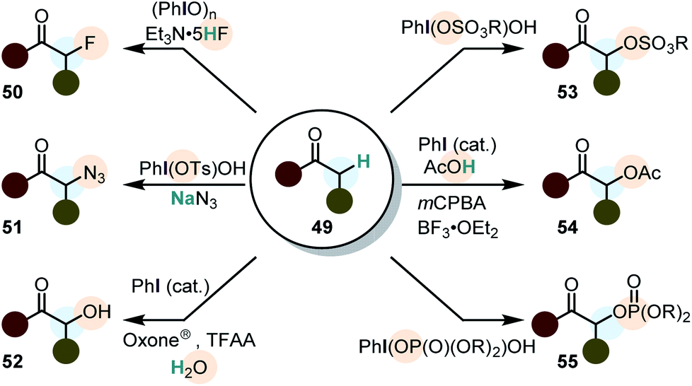 Recent discoveries on the structure of iodine( iii ) reagents and their ...