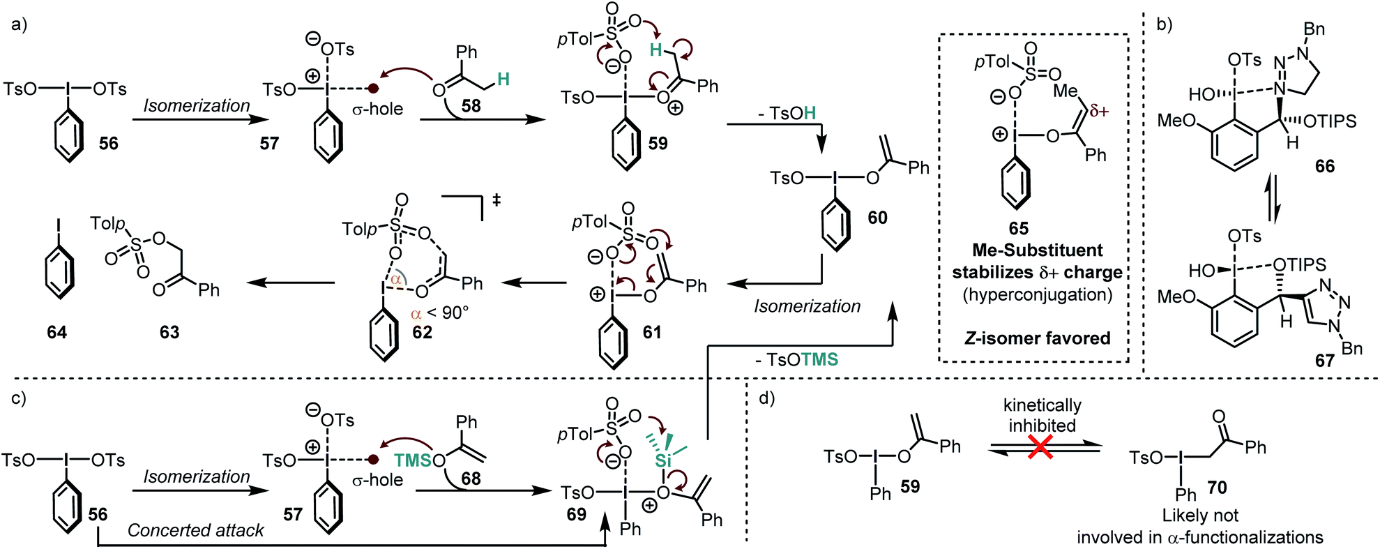 Recent discoveries on the structure of iodine( iii ) reagents and their ...