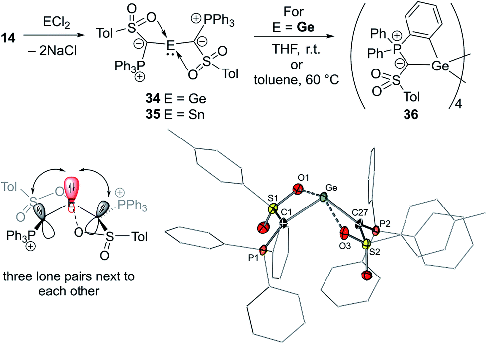 Phosphorus-ylides: powerful substituents for the stabilization of ...
